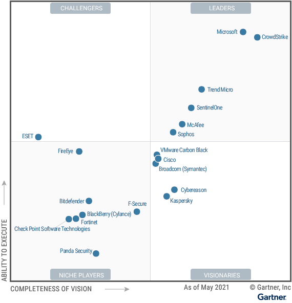 SentinelOne vs Microsoft Defender for Endpoint